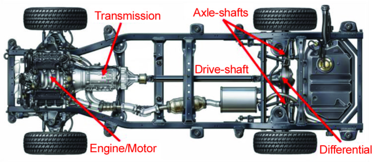 Wheel Torque And Speed In Vehicles With In-Wheel Motors - Protean : Protean
